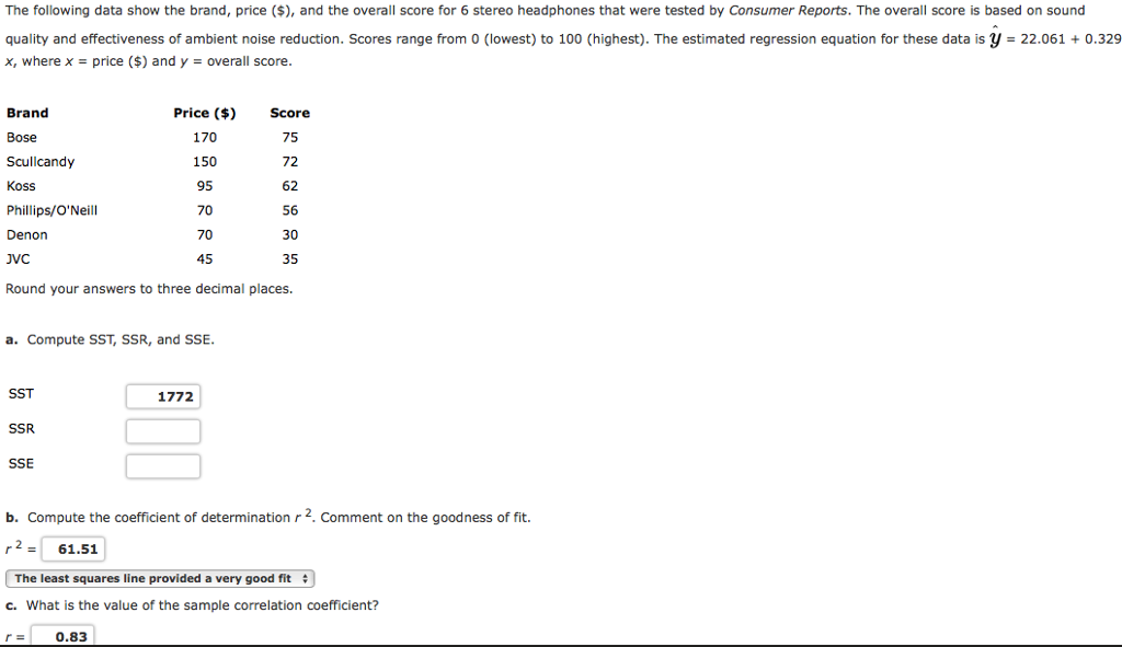 Solved The following data show the brand, price ($), and the | Chegg.com