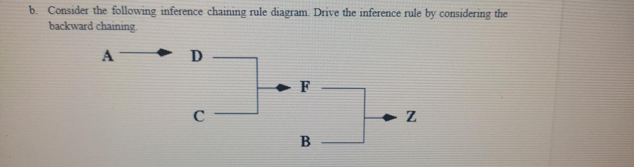 Solved b. Consider the following inference chaining rule | Chegg.com