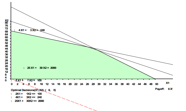 Solved Consider the LP formulation given below for a typical | Chegg.com