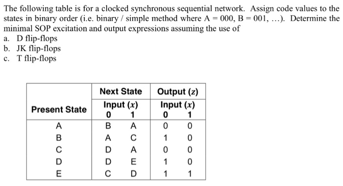 Solved I need help with this problem for digital logic! The | Chegg.com