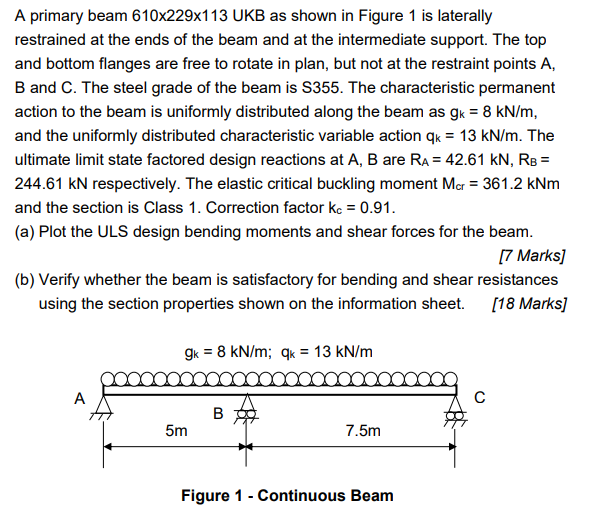 A primary beam 610x229x113 UKB as shown in Figure 1 | Chegg.com