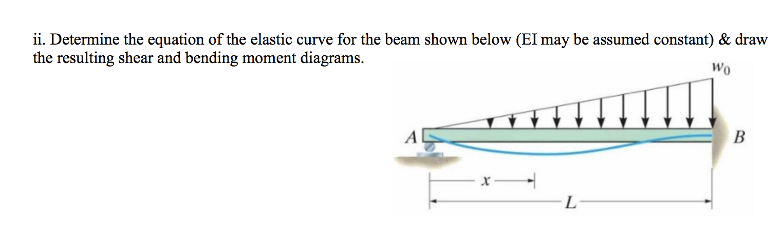 Solved ii. Determine the equation of the elastic curve for | Chegg.com