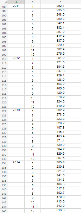 Solved 1. Calculate MAD, MSE, and MAPE by using the | Chegg.com