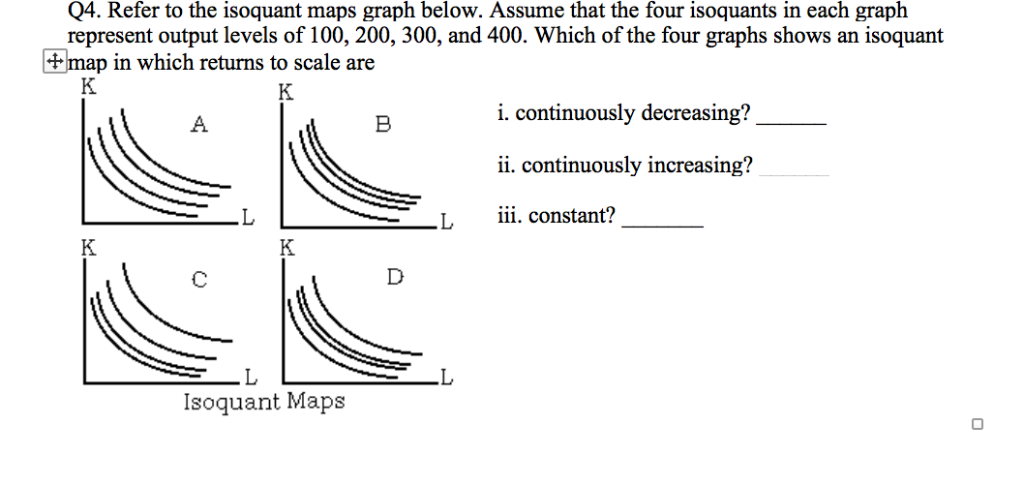 Solved Q4. Refer to the isoquant maps graph below. Assume | Chegg.com