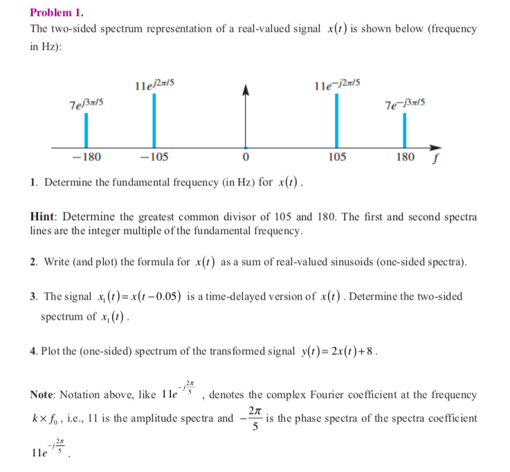 Solved Problem 1. The two-sided spectrum representation of a | Chegg.com