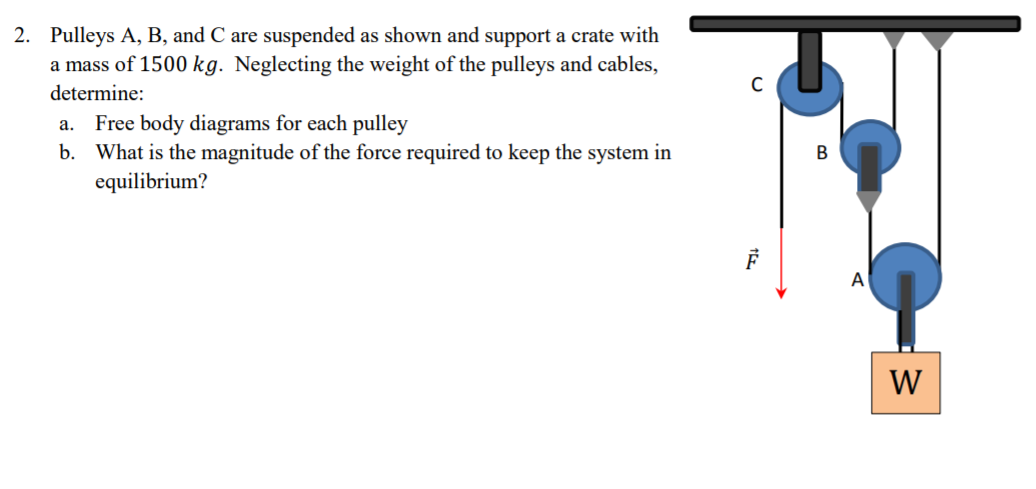 Solved: 2. Pulleys A, B, And C Are Suspended As Shown And ... | Chegg.com