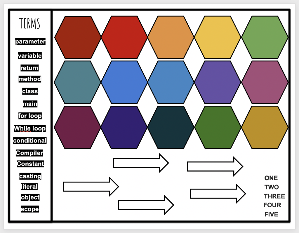 Digital Hexagonal Thinking: Instructions #1 Create | Chegg.com