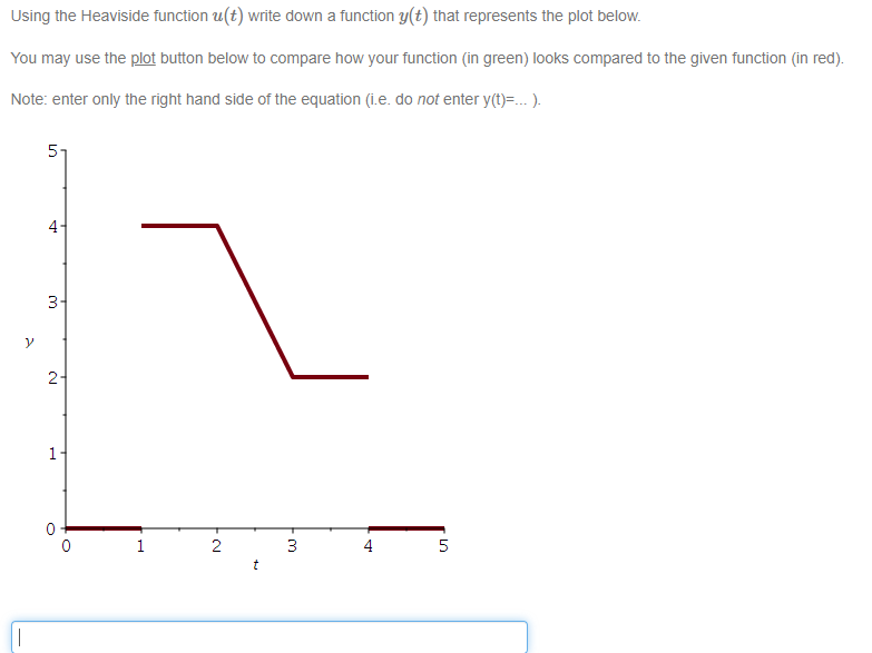 Solved Using the Heaviside function u(t) write down a | Chegg.com