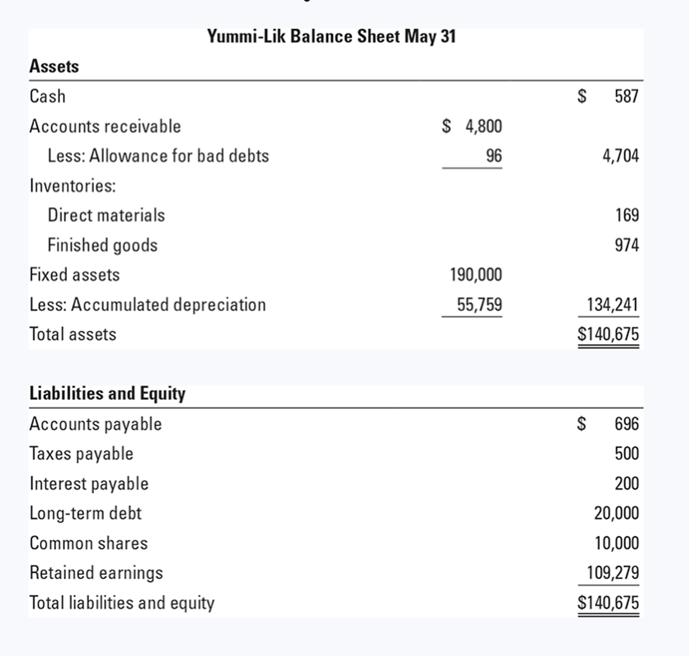 Solved Cost of Goods Sold Budget For the month of June Beg. | Chegg.com