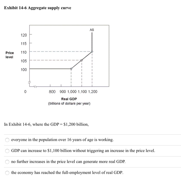Solved Exhibit 14-4 Aggregate supply and demand curves AS | Chegg.com