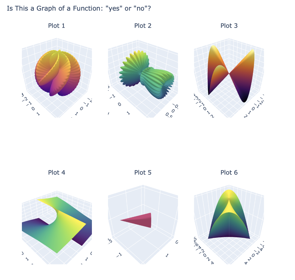 Solved Which of the following surfaces represent graphs of | Chegg.com