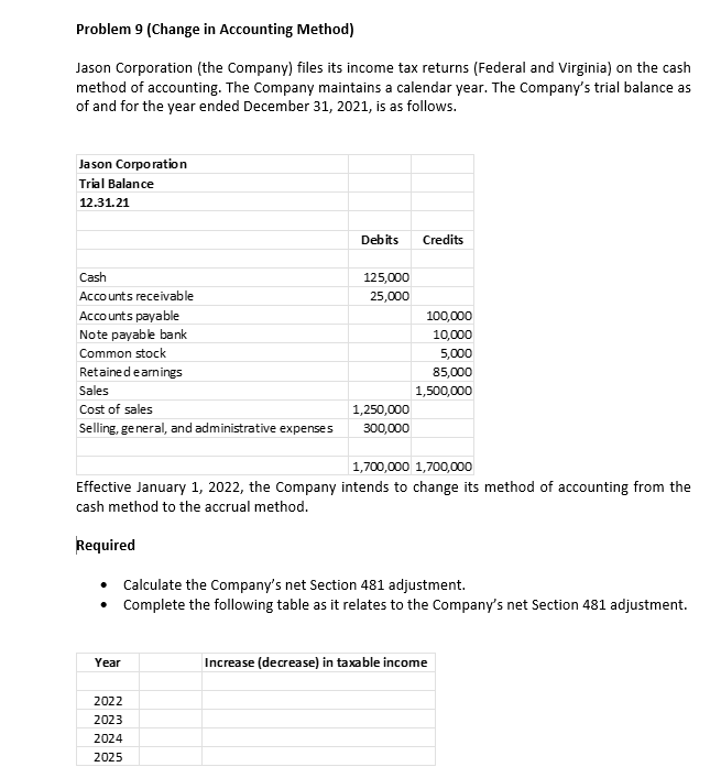 Solved Problem 9 (Change in Accounting Method) Jason | Chegg.com