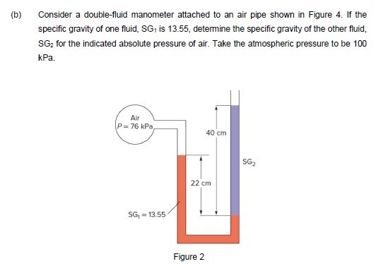 Solved Consider a double-fluid manometer attached to an air | Chegg.com