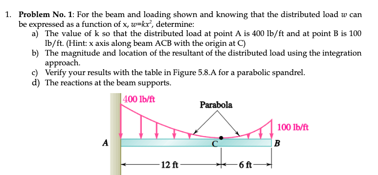 Solved 1. Problem No. 1: For the beam and loading shown and | Chegg.com