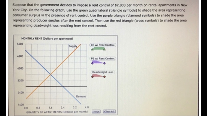 Solved 2. How rent control causes inefficlency As Aa Suppose | Chegg.com