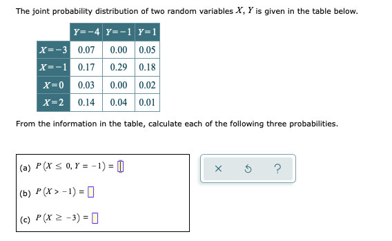Solved The joint probability distribution of two random | Chegg.com