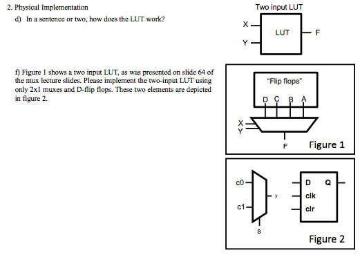 Solved Two input LUT 2. Physical Implementation d) In a | Chegg.com