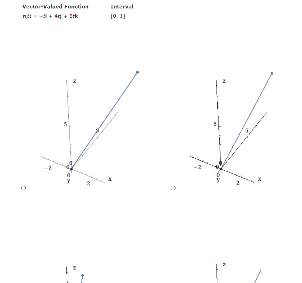 Solved Vector-Valued Function r(t)=−ti+4tj+6tk Interval | Chegg.com