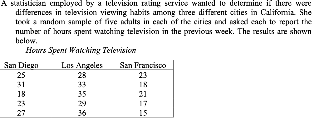 Solved Apply Fisher’s LSD method and also Tukey’s method to | Chegg.com