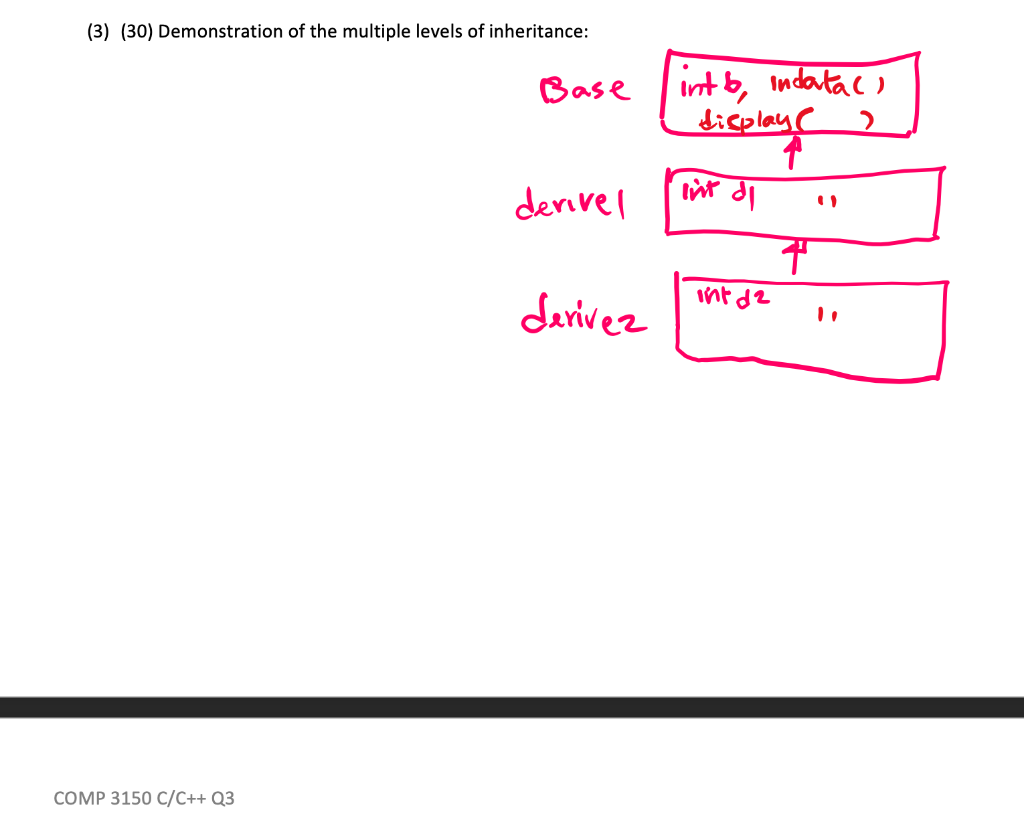 Solved (3) (30) Demonstration of the multiple levels of | Chegg.com