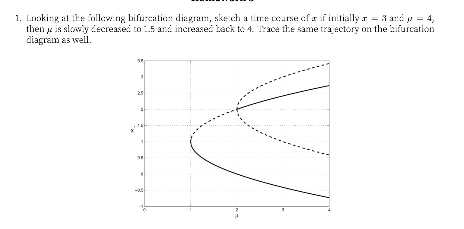 Solved 1. Looking at the following bifurcation diagram, | Chegg.com