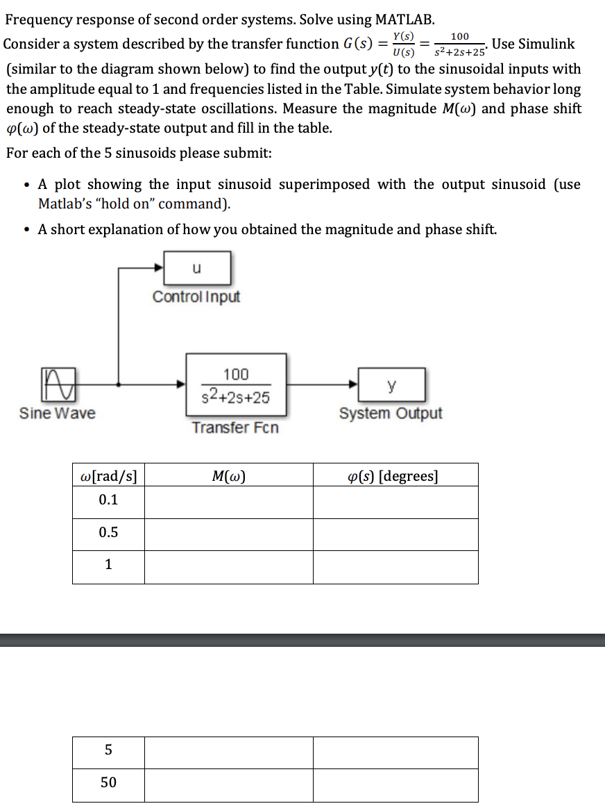Solved 100 Frequency response of second order systems. Solve | Chegg.com