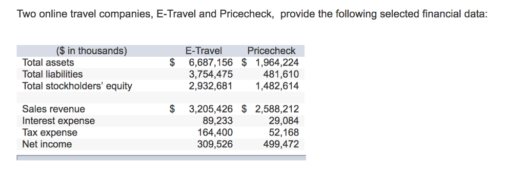 Solved 2-a. Calculate the times interest earned ratio for | Chegg.com