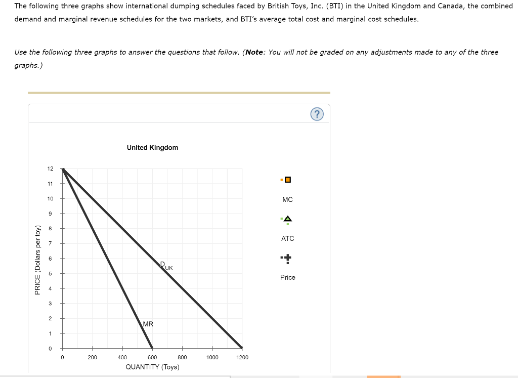 The following three graphs show international dumping | Chegg.com