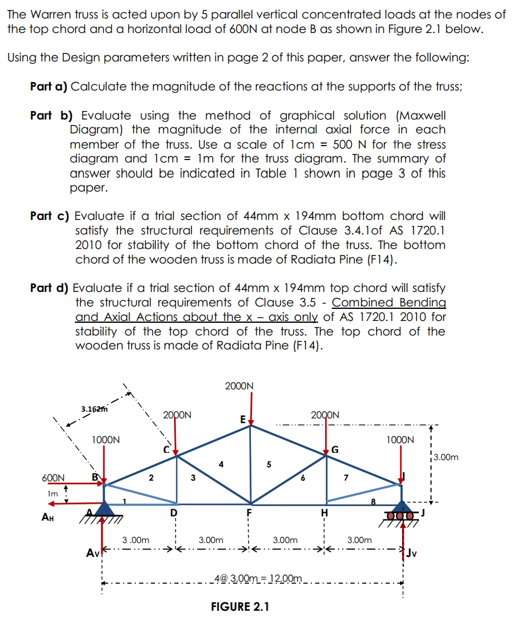 Solved The Warren truss is acted upon by 5 parallel vertical | Chegg.com