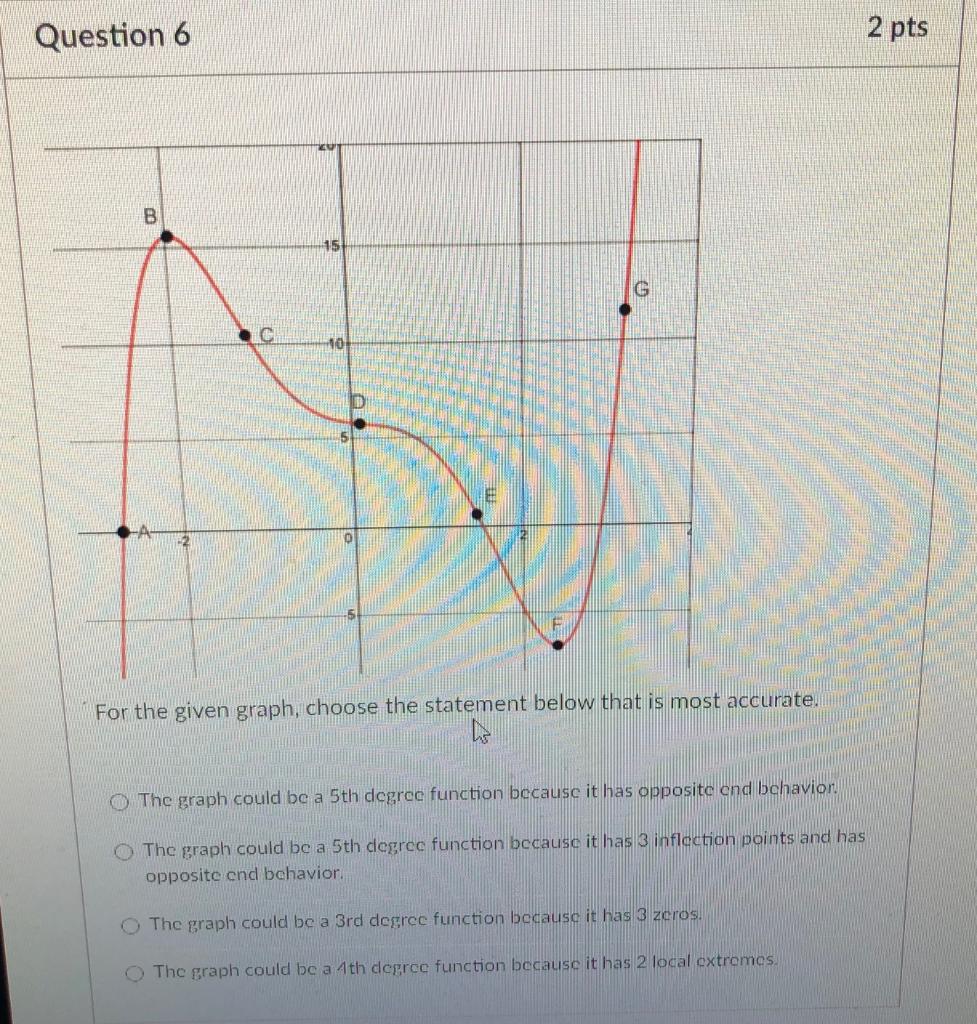 Solved Question 6 2 pts B 15 G 10 For the given graph, | Chegg.com