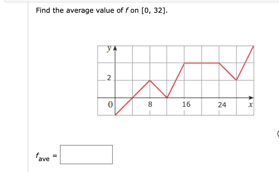 Solved Find the average value of f on [0,32]. | Chegg.com