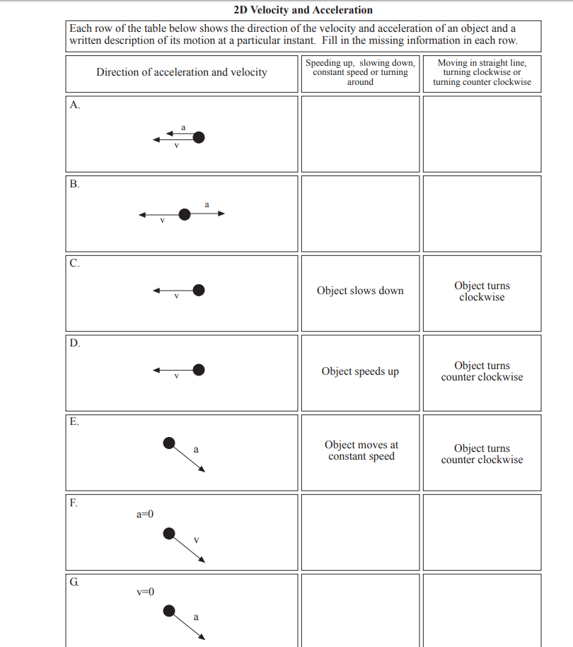 Solved 2D Velocity and Acceleration Each row of the table | Chegg.com