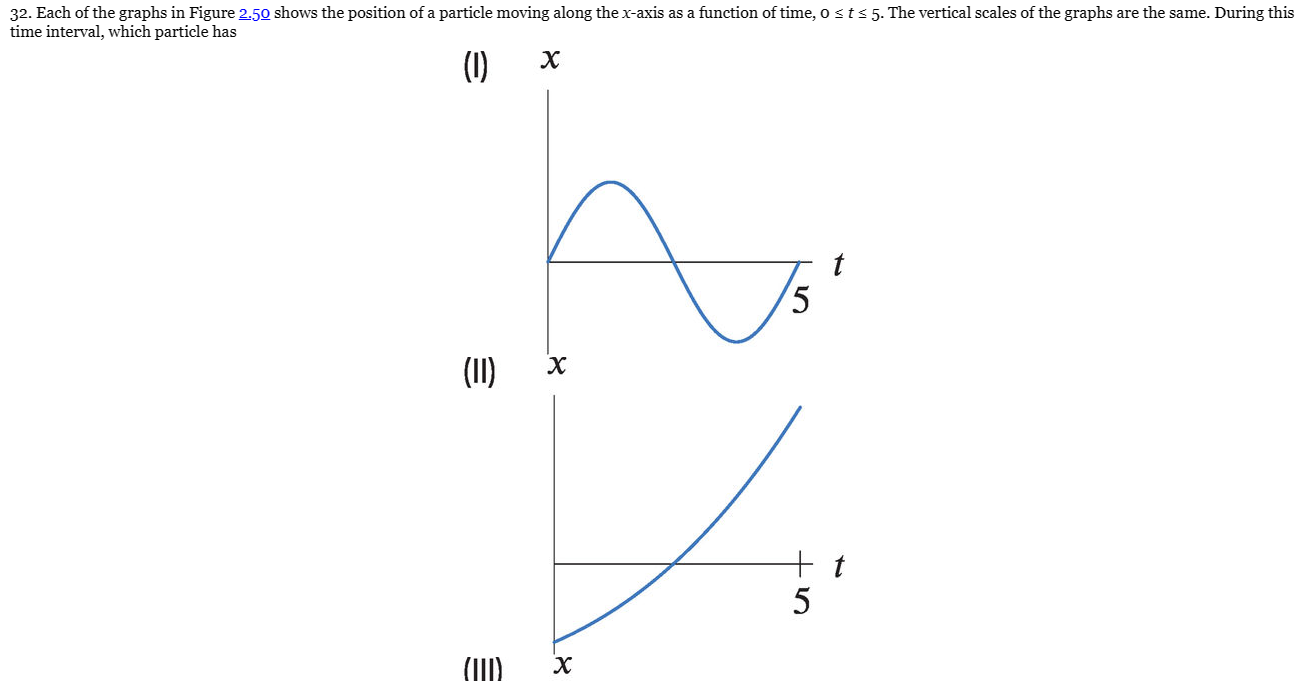 Solved 14.In Problems 13-14, use the graph given for each | Chegg.com