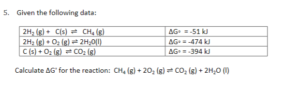 Solved 5. Given the following data: 2H2 (g) + C(s) = CH4 (g) | Chegg.com