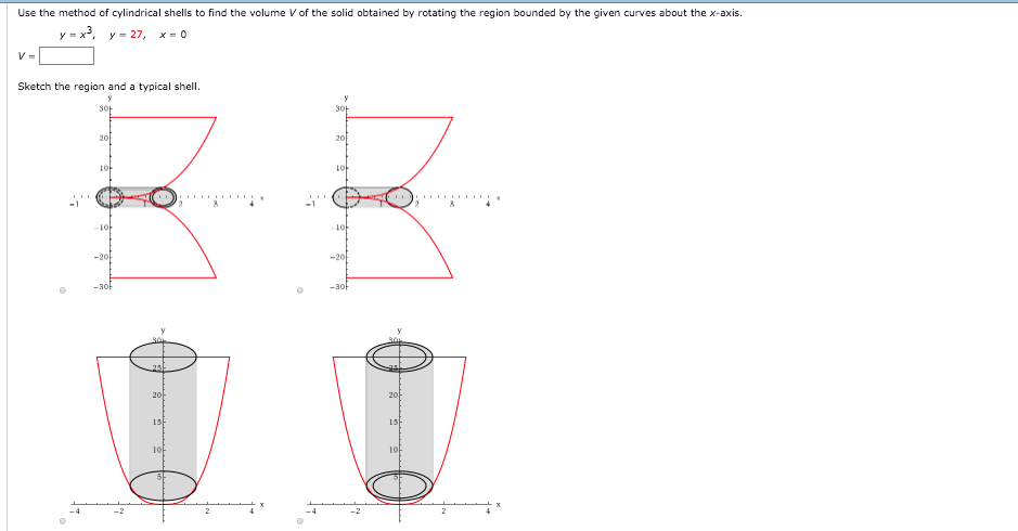 Solved Use the method of cylindrical shells to find the | Chegg.com