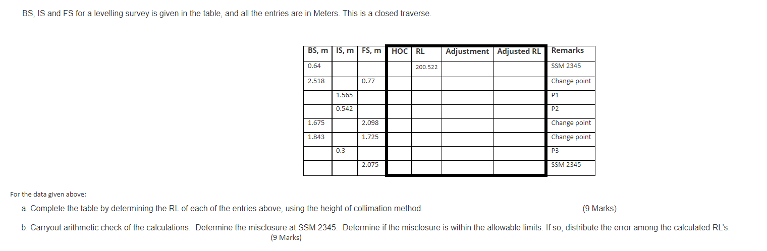 Solved BS, IS and FS for a levelling survey is given in the | Chegg.com