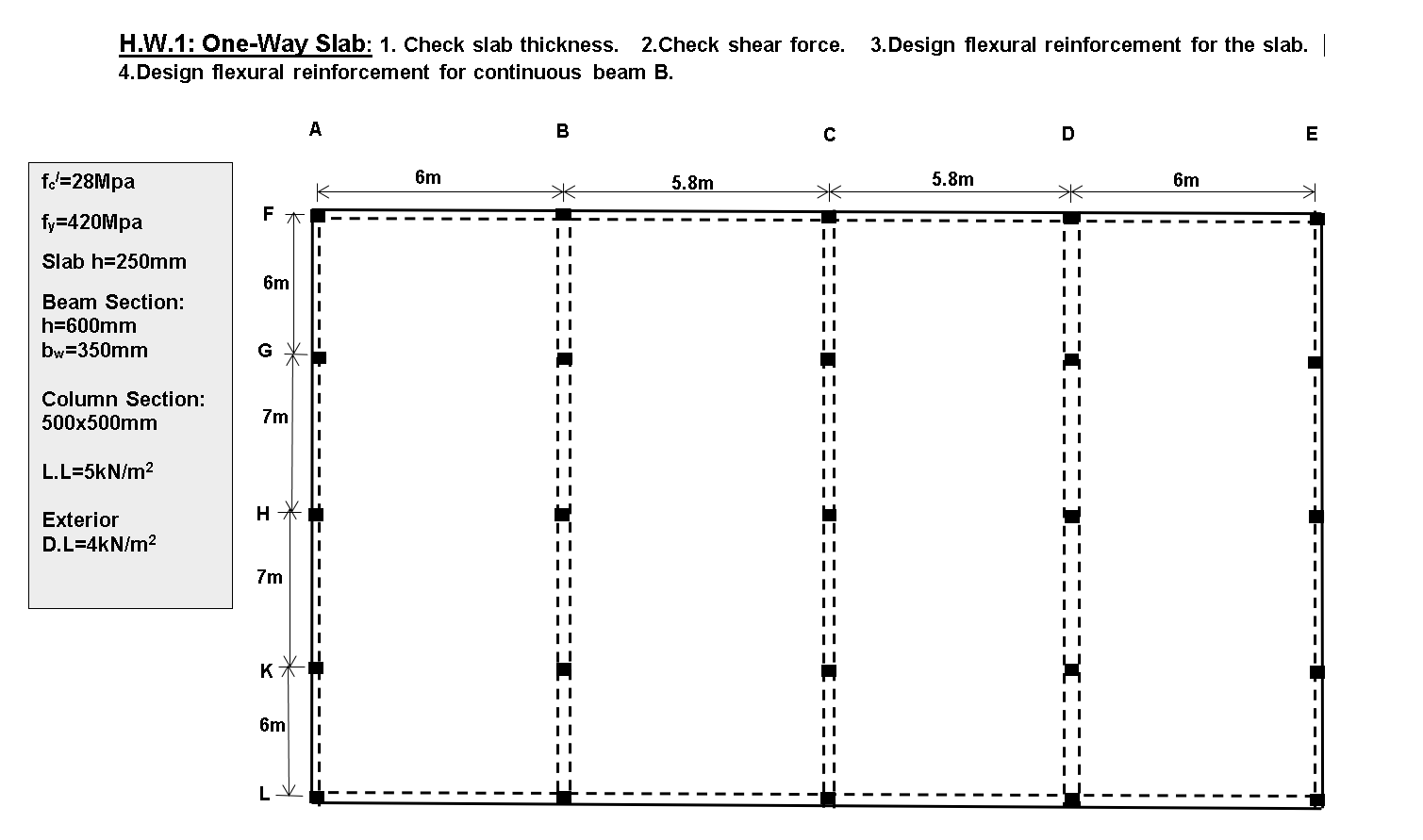 Solved H.W.1: One-Way Slab: 1. Check slab thickness. 2.Check | Chegg.com
