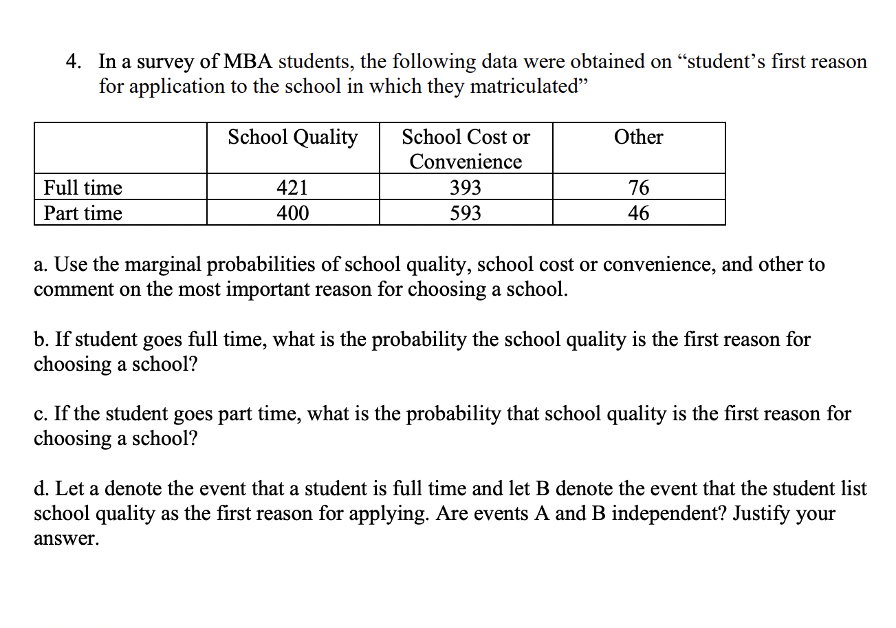4. In a survey of MBA students, the following data | Chegg.com