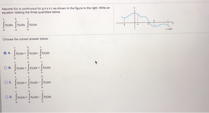 Solved Assume f(x) is continuous for gsxsc as shown in the | Chegg.com