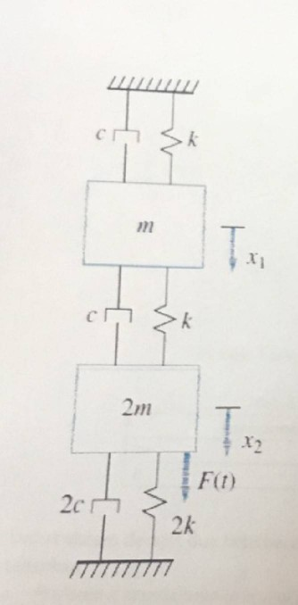 Solved An MDOF system is given as shown in the following | Chegg.com