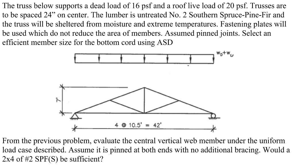 Solved The truss below supports a dead load of 16 psf and a | Chegg.com
