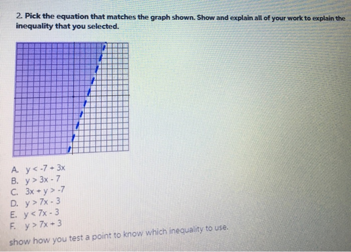 Solved 2. Pick the equation that matches the graph shown. | Chegg.com