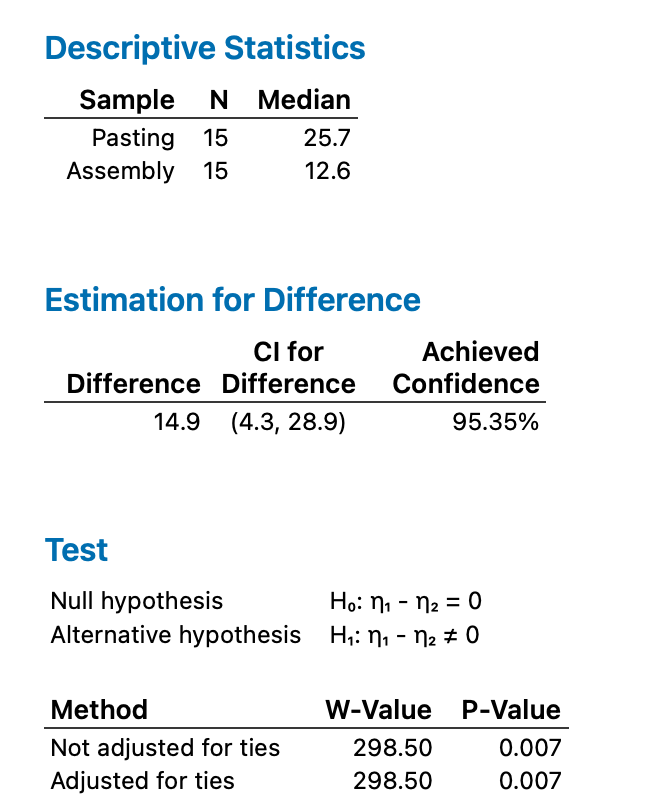Solved 1.Using the information from the output obtained, | Chegg.com