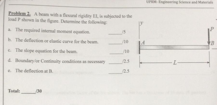 Solved UPRM- Engineering Science and Materials Problem 2. A | Chegg.com