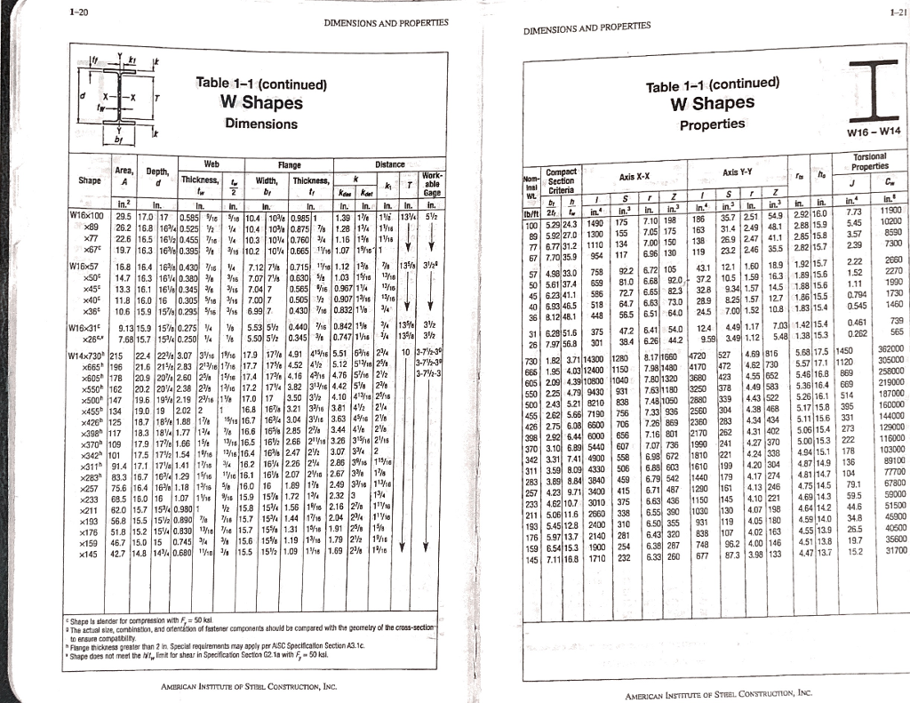 12b14 Steel Beam Properties - Home Design Ideas
