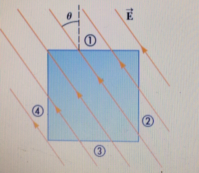 Solved The figure below represents the top view of a cubic | Chegg.com