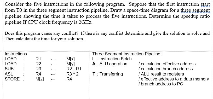 Solved Consider the five instructions in the following | Chegg.com