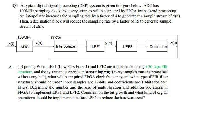 Solved Q4 A typical digital signal processing (DSP) system | Chegg.com