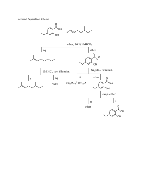 On a page titled Incorrect Separation Scheme print | Chegg.com