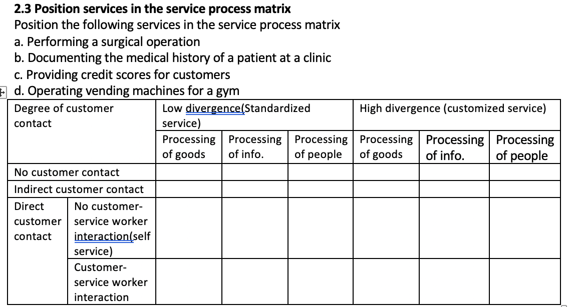 Solved 2.3 Position services in the service process matrix | Chegg.com